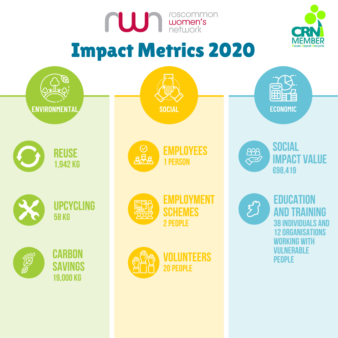 CycleUp - Roscommon Women's Network